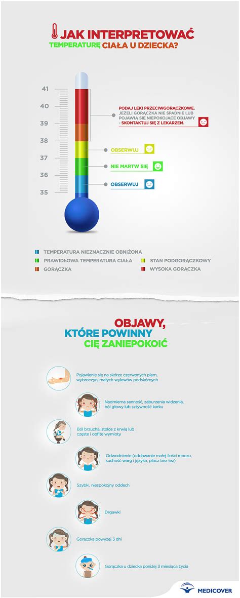 Gorączka Gorączka u dziecka