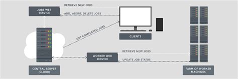 DistributedCompute Series 分布式计算数据计算架构批处理流处理边缘计算量子计算