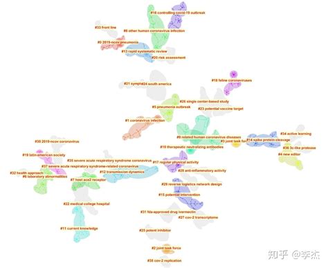 Citespace图谱案例（第7期） 知乎