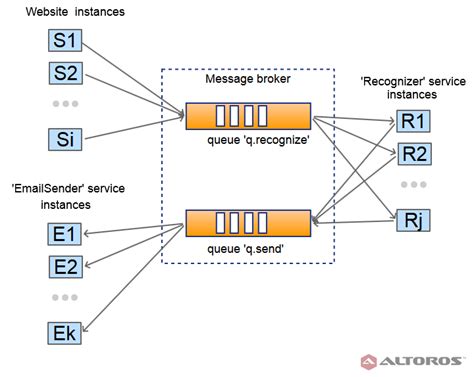 Microservices With Steeltoe And Cloud Foundry A NET App Using MS Face