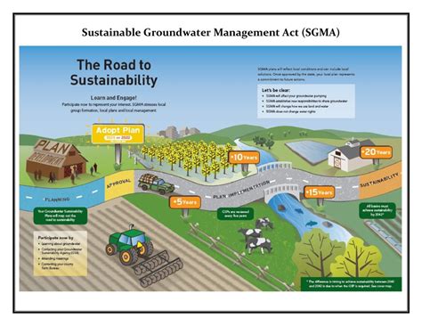Groundwater Sustainability Monterey County Farm Bureau