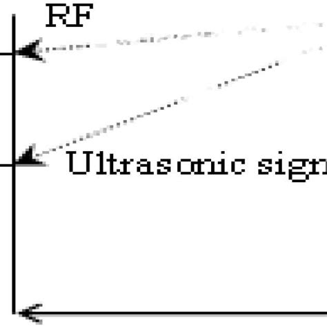 Figur Iii Estimation Between The Fixed And Mobile Nodes Download Scientific Diagram