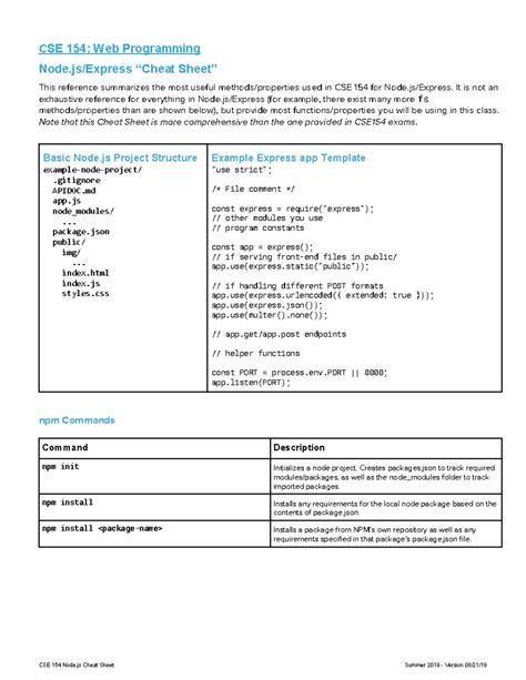 Java Cheat Sheet Notes Java Cheat Sheet Mosh Hamedani Code With