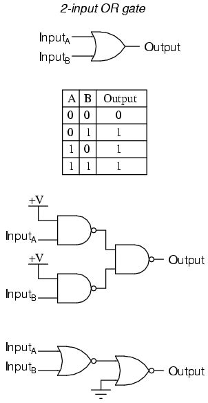 Logic Gates Minimization All About Circuits