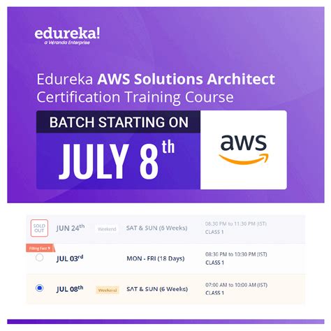 Edureka On Linkedin Edureka Learnwithedureka Edtech Upskilling Elearning Skillgrowth