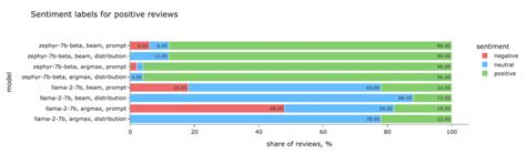 Lmql Sql For Language Models Towards Data Science