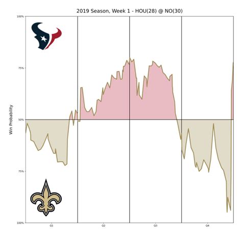 Github Jakesanghavi Nfl Stats Repository For Scraping And Analyzing Nfl Data