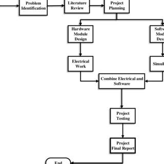 Pdf Iot Based Smart Agriculture Monitoring System