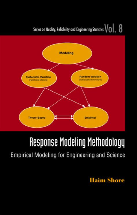 pdf response modeling methodology empirical modeling for engineering