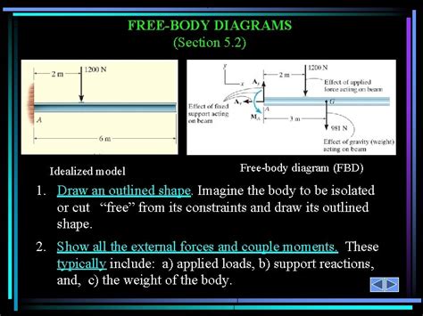 Objectives Equilibrium Of A Rigid Body Freebody Diagrams