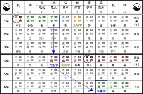 한문화중심채널 Stb상생방송 [주역에서 정역으로] 上經 3屯 蒙4 ~ 29坎 離30