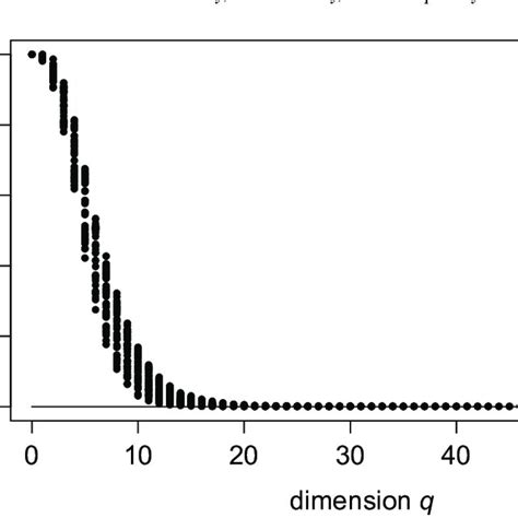 fraction of vertices in the resulting q graphs as a function of q for