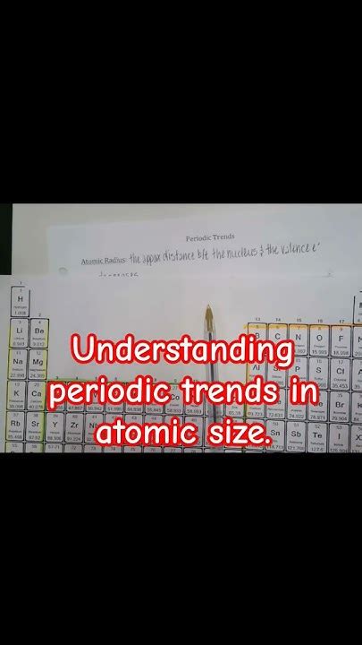 Atomic Radius Across A Row Of Periodic Table Made Simple