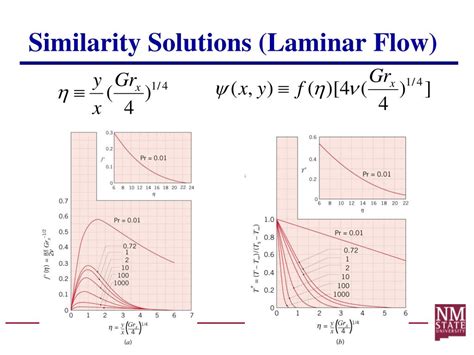 Ppt Free Convection Powerpoint Presentation Free Download Id 2258614