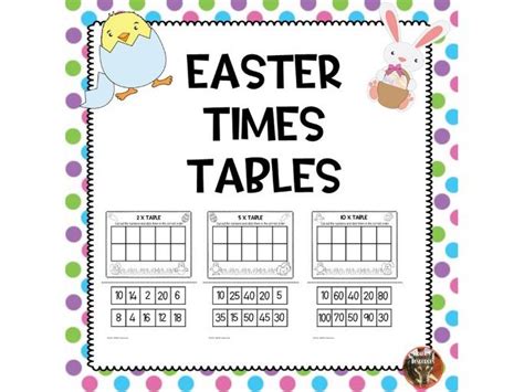 Easter Maths Teaching Resources