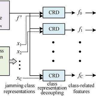 Framework Of The ML CV CNN Model Download Scientific Diagram