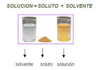 Caracteristicas De Las Soluciones