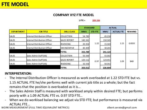 Full Time Equivalent Metrics Fte