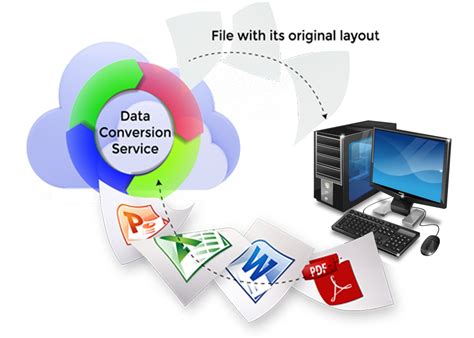 Data Conversion Services Offshore Business Outsourcing