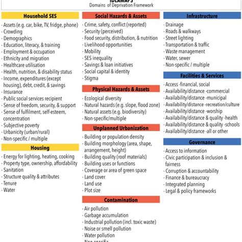 Final Coding Framework Download Scientific Diagram