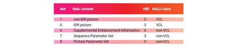 Technical Paper H264 Video Compression Standard Engenius