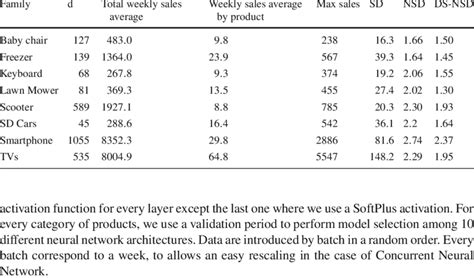 Datasets Descriptive Statistics Download Scientific Diagram
