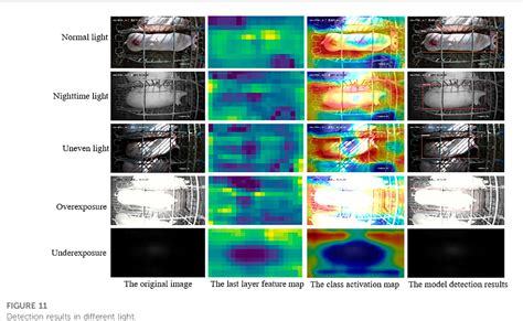 Figure 1 From Automatic Detection Of Sow Posture And Estrus Based On Convolutional Neural