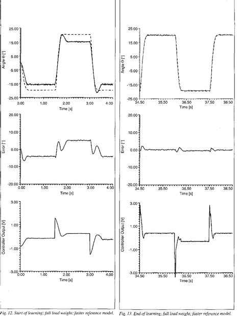 Figure From Sensitivity Based Self Learning Fuzzy Logic Control For
