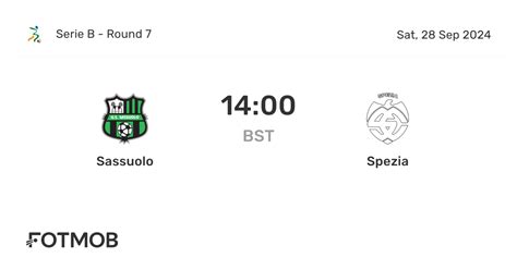 Sassuolo Vs Spezia Marcador En Vivo Alineaciones Previstas Y
