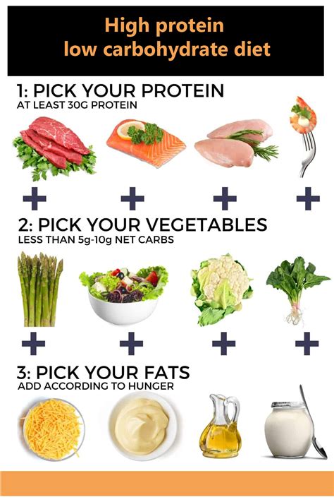Low Carb Diet What To Eat Recipes Benefits And Related Aspects