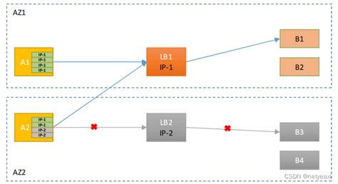 Java:apacheclient连接寿命timetolive未配置问题分析 Java:apacheclient连接寿命timetolive未配置问题分析