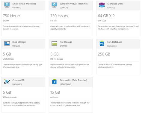 azure cloud integration telerik ui for winforms