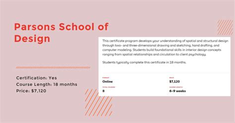 Top 10 Online Interior Design Courses
