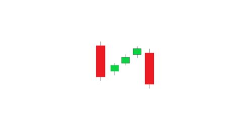 Falling Three Methods Candlestick Pattern Meaning Definition