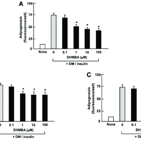 The Chemical Structure Of 35 Dihydroxy 4 Methoxybenzyl Alcohol