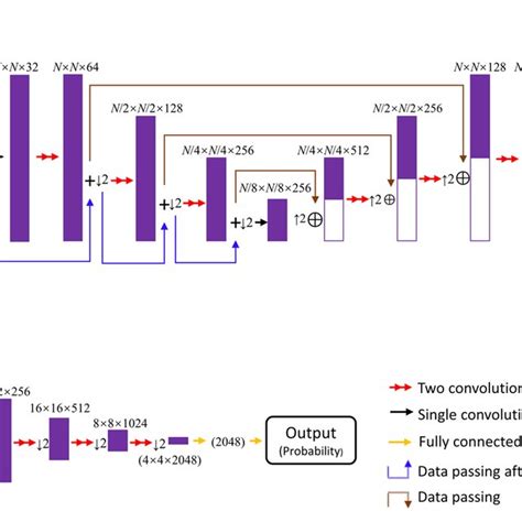 diagram of the network structure every convolutional block is made up