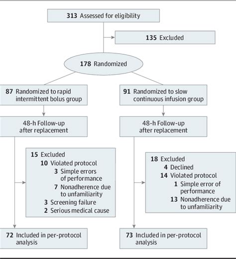 Figure 1 From Risk Of Overcorrection In Rapid Intermittent Bolus Vs Slow Continuous Infusion