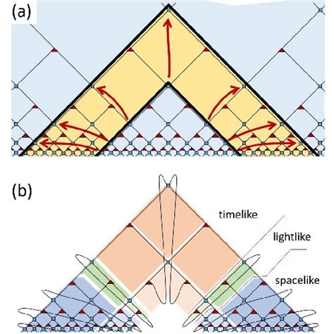 A The Conformal Map Z → W β π Log Z Maps The Upper Half Plane To Download Scientific