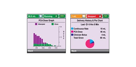 Cadd Solis Vip™ Ambulatory Infusion System Icu Medical