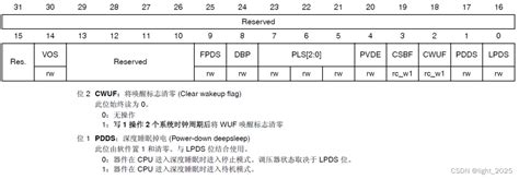 Stm32f4待机唤醒详解stm32 Sleepmode 唤醒 Csdn博客