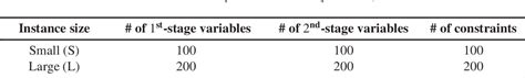 Table 1 From A Novel Dual Decomposition Method For Non Convex Mixed