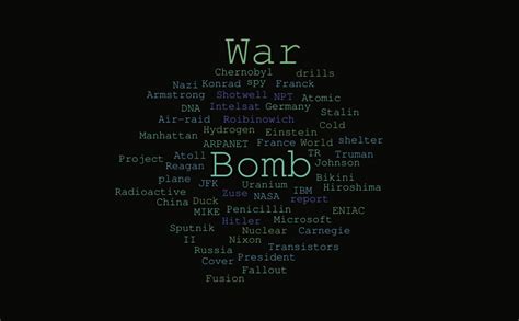 Atomic Age Summary Word Cloud Worditout