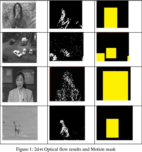 figure 1 from moving object segmentation using optical flow with