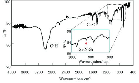 Ft Ir Of Ns Ph Reproduced With Permission From Reference 65 Download Scientific Diagram