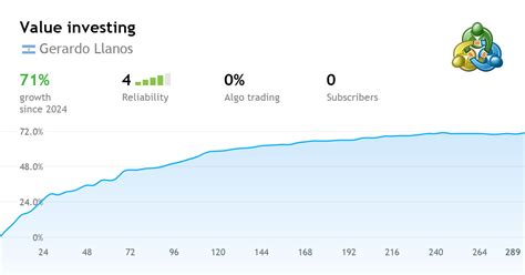 Copy Trades Of The Value Investing Trading Signal For Metatrader 5 30