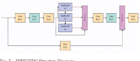 Figure From Steel Plate Surface Defect Detection Method Based On