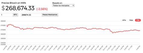 El Precio De Bitcoin A Las 1650 Horas Este Viernes 23 De Octubre De 2020