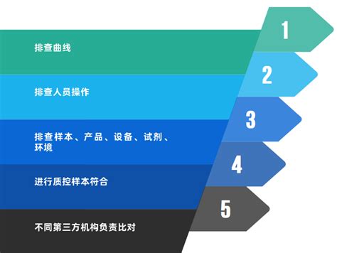 【案例分享】“大杂烩”引出的问题排查思路行业新闻山东美正生物科技有限公司