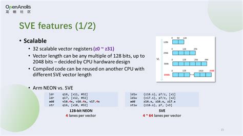 直播回顾：simd 指令集在 Openjdk 中的现状与未来 龙蜥技术 Openanolis龙蜥社区 Segmentfault 思否