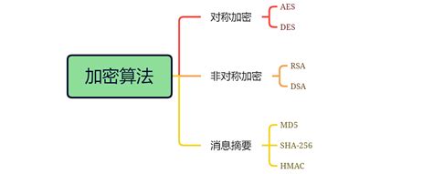 对称加密与非对称加密详解 浪迹天涯的派大星 博客园